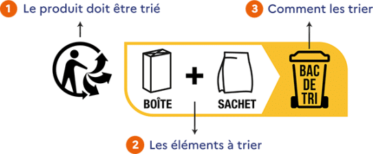 Comprendre les logos du recyclage en france : signification et importance